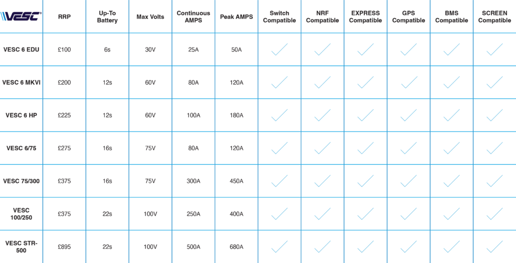 VESC - Product Overview Page - Trampa - The world leading brand of ...