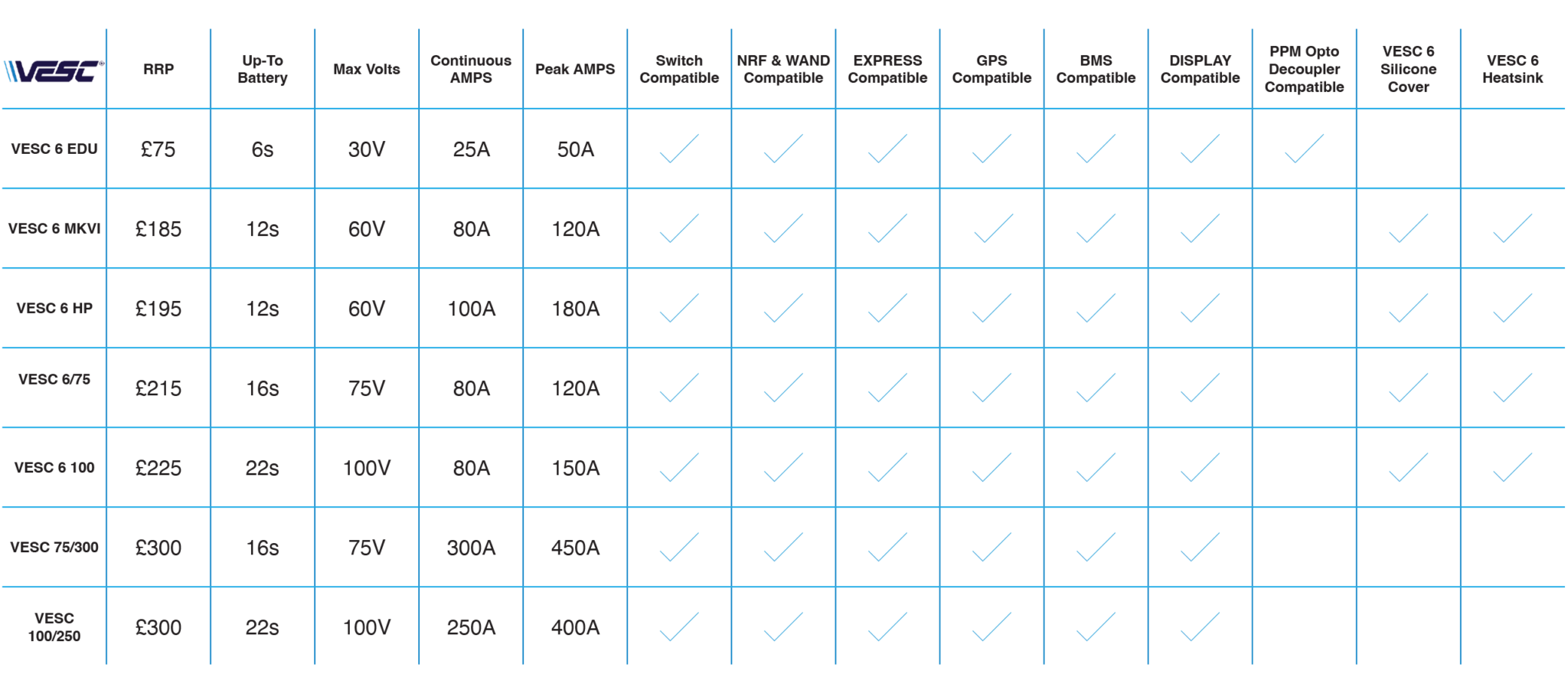 VESC - Products Overview Page - Trampa - The world leading brand of ...
